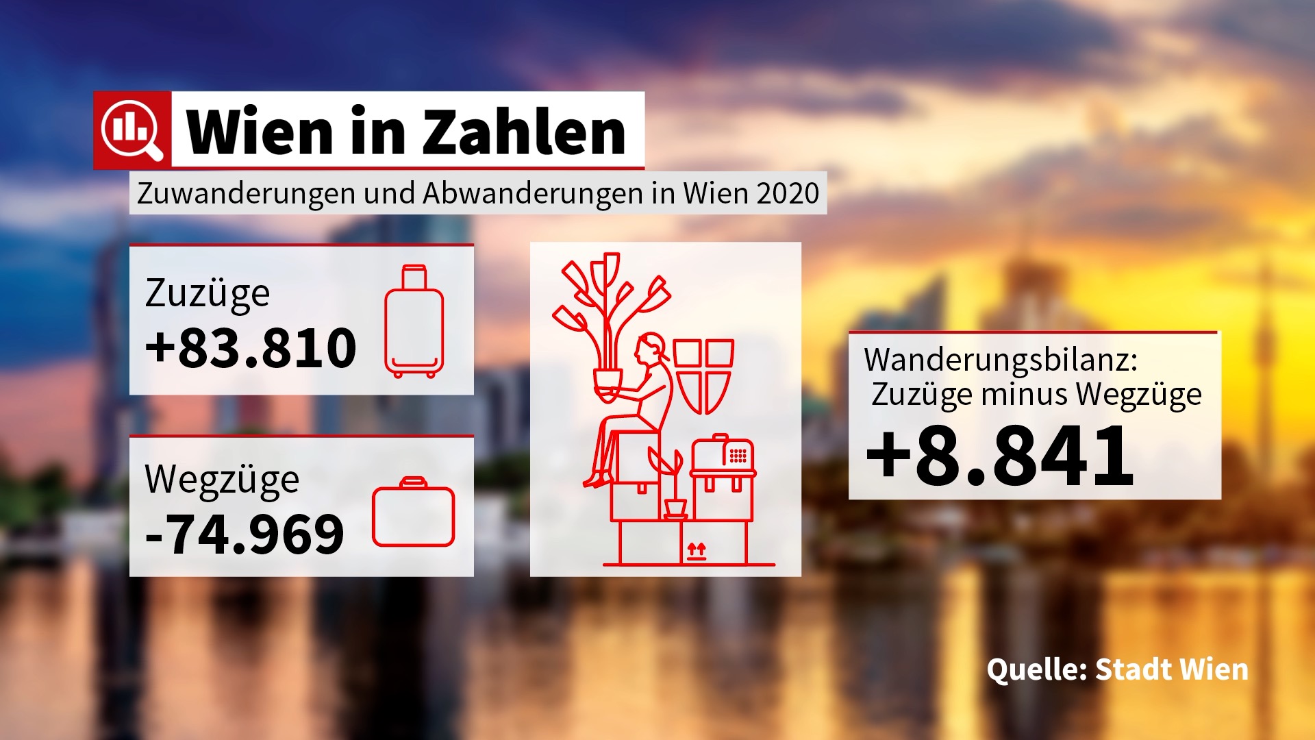 Wien in Zahlen: Bevölkerungsentwicklung - News - W24