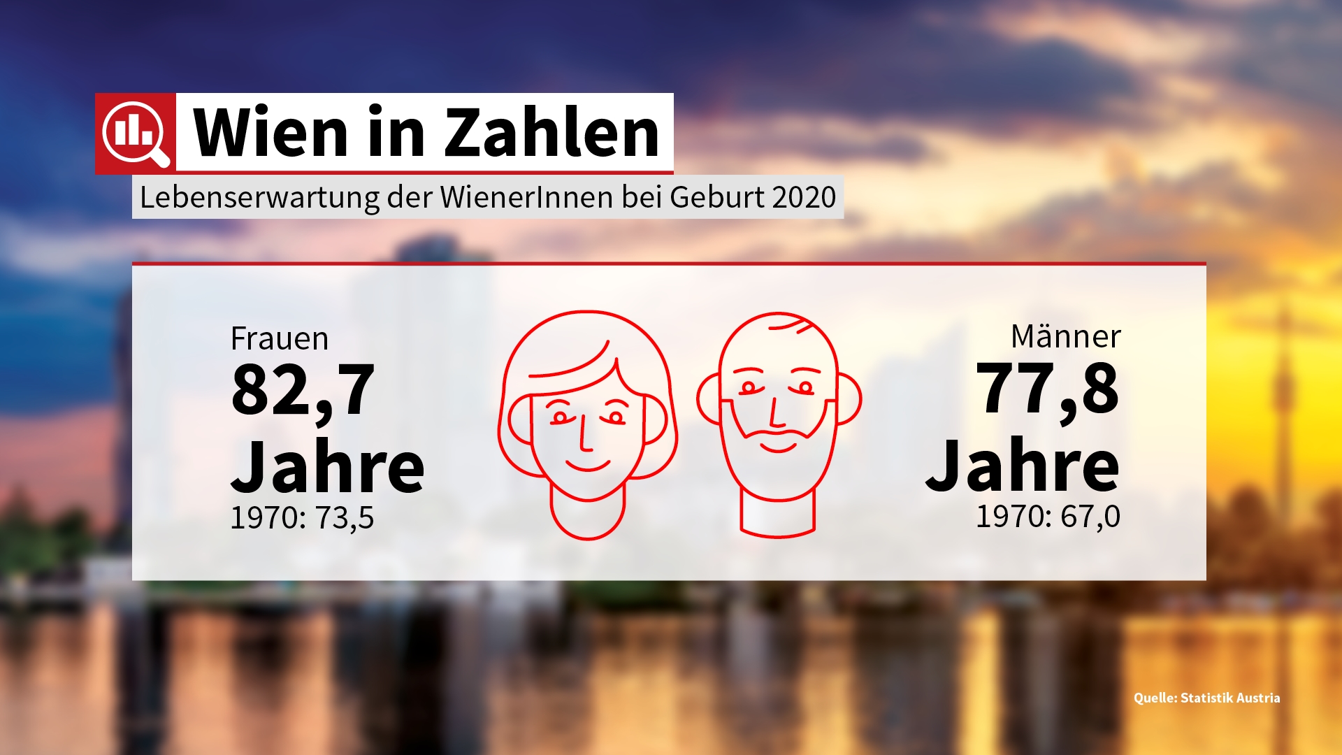 Wien in Zahlen: Lebenserwartung und Alter - News - W24