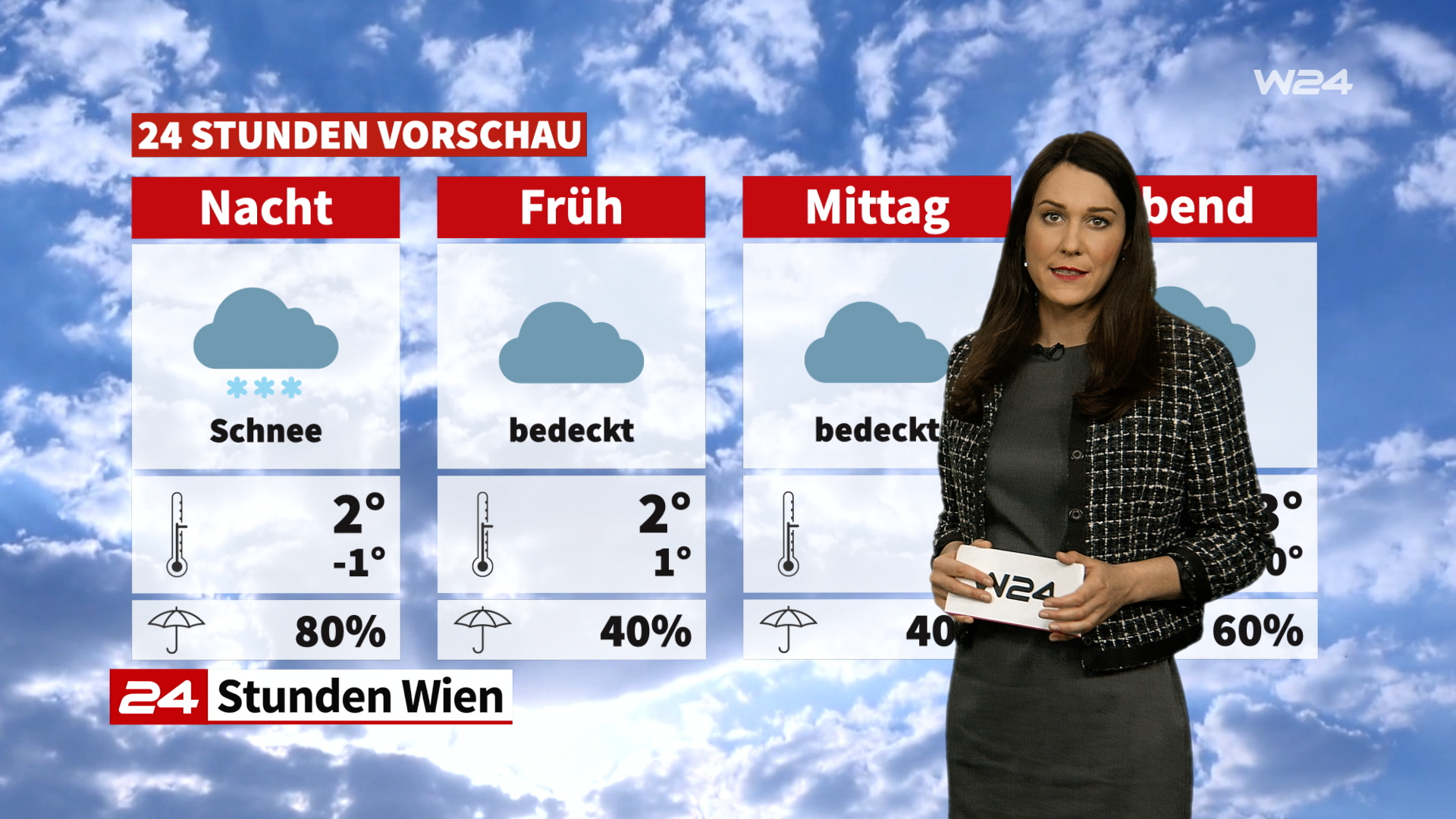Wetter: Bewölkt und kalt - News - W24