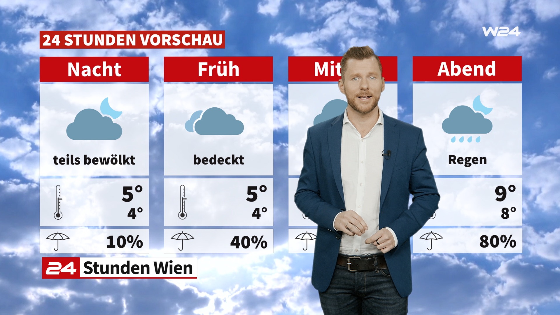 Wetter: Stürmischer Westwind, bewölkt - News - W24