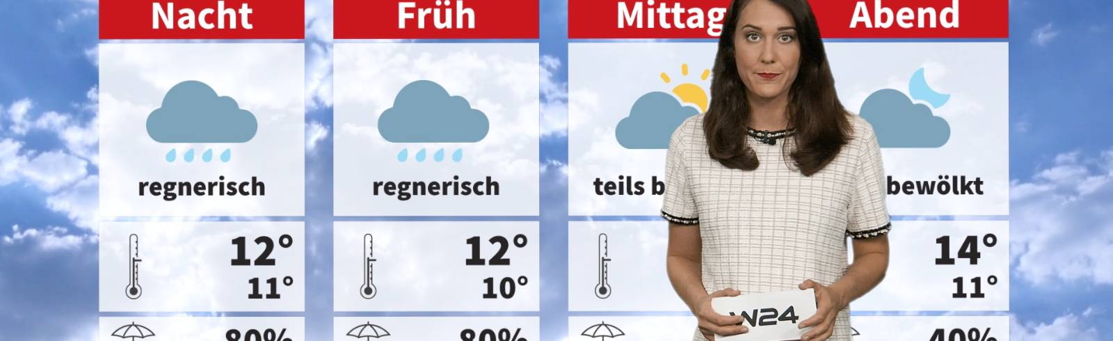 Wetter: Bewölkt und regnerisch - News - W24